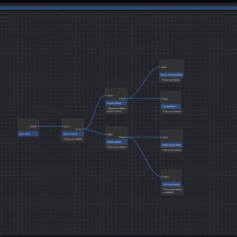 Projects Staffordshire University Gradex