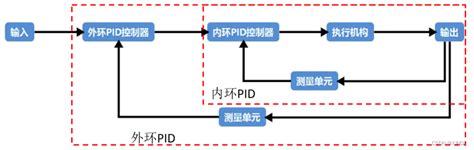 【stm32】飞控设计stm32 F4飞控 Csdn博客