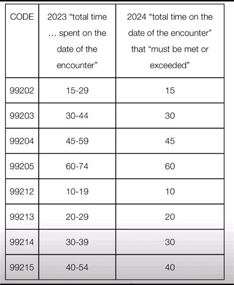 Max Mujahid On Linkedin Billing Enm Coding Medicalcoder Medicalcoders Medicalcoding Cpc…