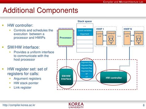 Ppt Support Of Cross Calls Between Microprocessor And Fpga In Cpu Fpga Coupling Architecture