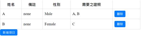 Day 7 Vue 表單輸入元素的綁定和驗證 iT 邦幫忙 一起幫忙解決難題拯救 IT 人的一天