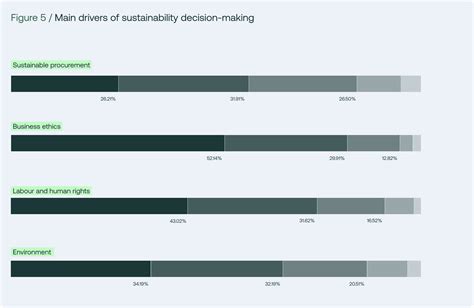 The Role Of Sustainability In Corporate Decision Making Nexio Projects