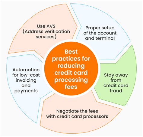 How To Calculate Credit Card Processing Fees Tips To Lower