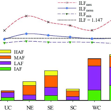 Yahui Wang Professor Professor Southwest University Kenner Research Profile
