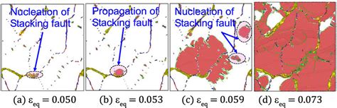 Evolution Of Stacking Fault In Uniaxial Tensile Deformation Mode A Download Scientific