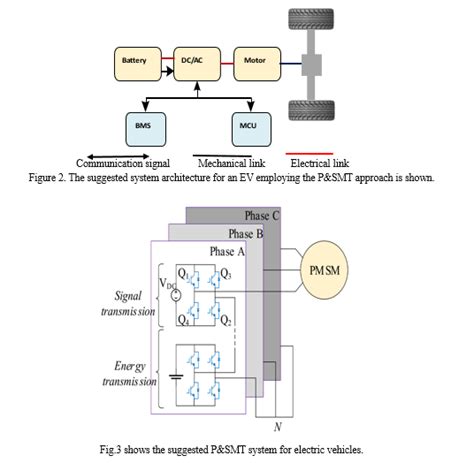 Transmission Of Power And Signal Multiplex For Electric Vehicles Using