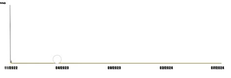 CVE Exploits Severity Feedly CVE Exploits Severity Feedly