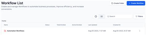Gohighlevel Workflow Permissions 2024 Protect Your Intellectual