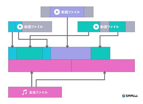 はじめての動画編集！初心者がまず覚えるべき基本のやり方を解説