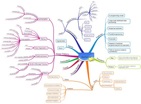 MapReduce Design Patterns Chema S Home Page