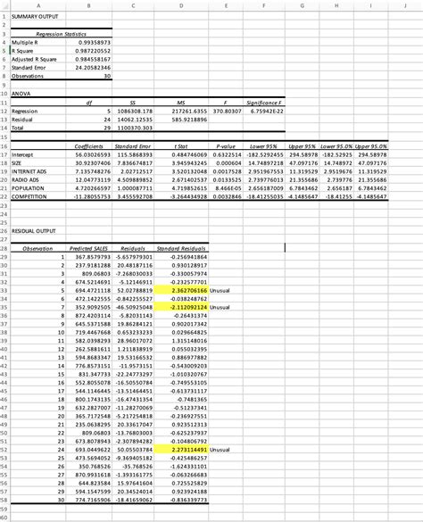 Solved Identify The Dependent And Independent Variables For Chegg