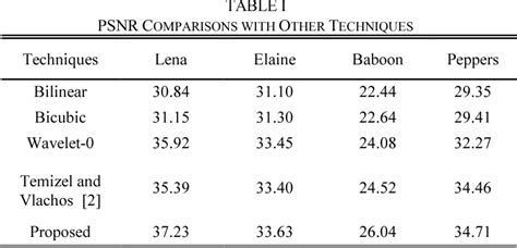 Table I From Single Reference Super Resolution Using Inter Subband