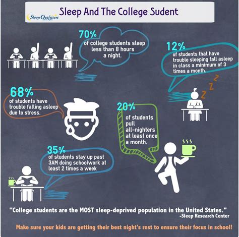Lack Of Sleep For College Students Sleepunicorn Clearly Current