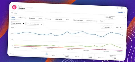 YouTube Analytics Data Metrics And Tools To Grow Your Channel In 2025