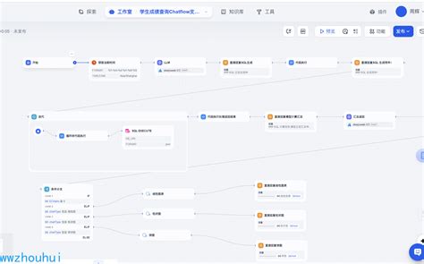 Github Zhouhuidify For Dsl 本项目是基于dify开源项目实现的dsl工作流脚本合集