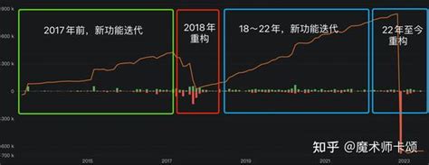 为什么react一年不发新版了？ 知乎