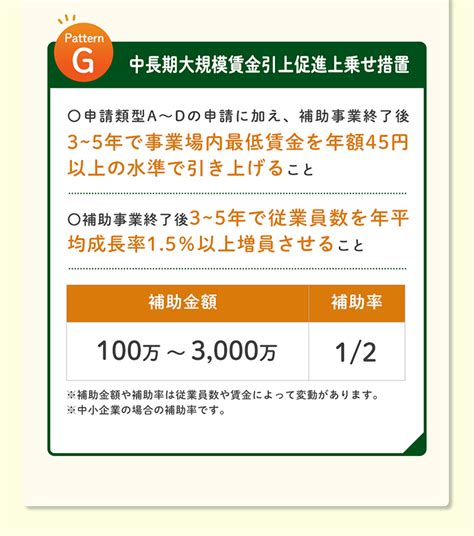 事業再構築補助金申請サポート みしま行政書士事務所