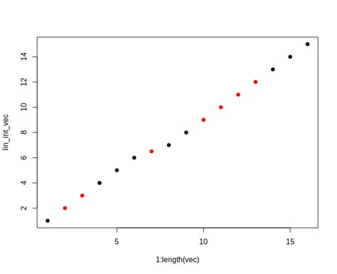 Linear Interpolation Over A Vector In R Stack Overflow