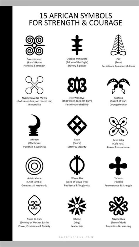 African Tribal Symbols And Meanings Some Common Symbolic Designs