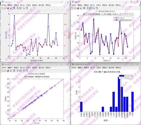 25年7月算法 基于adam梯度下降优化算法优化极限学习机agdo Elm的数据回归预测 Matlab代码2025最新优化算法 Csdn博客