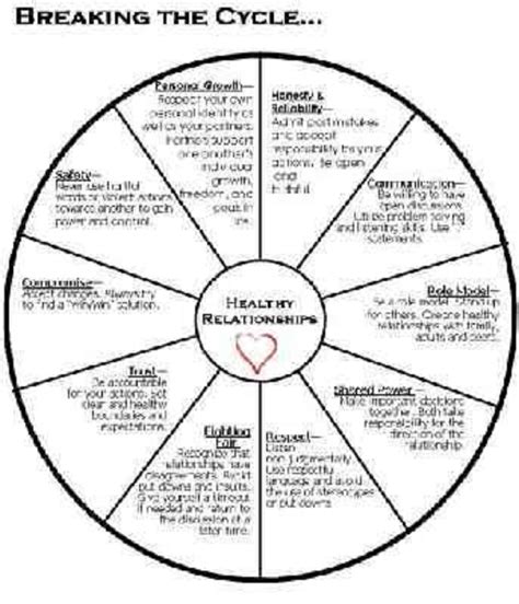 Healthy Relationships Take The Quiz Quizmaker