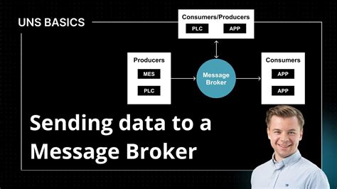 Sending Data To A Message Broker Unified Namespace Uns Basics 4
