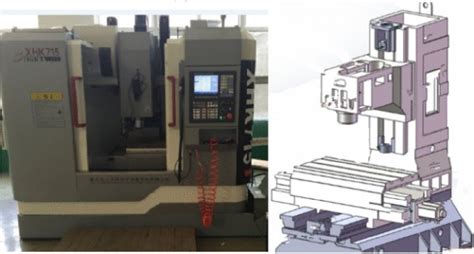 3 Axis Vertical Machining Center Download Scientific Diagram