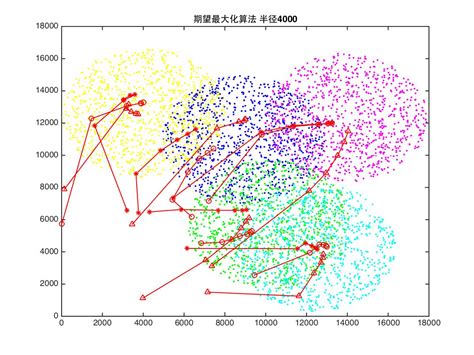 期望最大化em算法matlab实现 Hexo