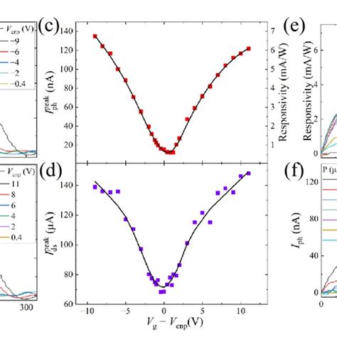 Comparison Between Photodetectors Based On Superconductors Download