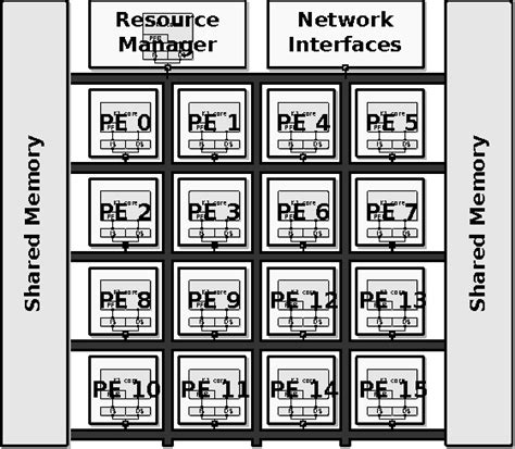 massively parallel processor array semantic scholar