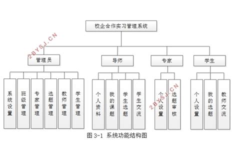 校企合作综合实习管理系统的设计与实现phpmysql含录像php计算机