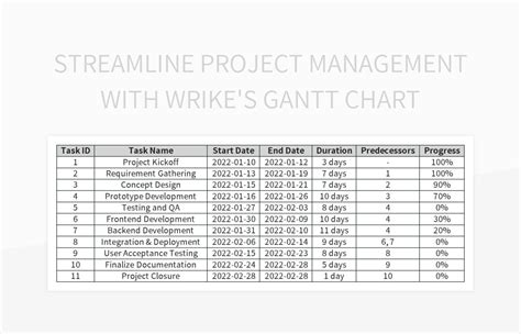 Streamline Project Management With Wrikes Gantt Chart Excel Template