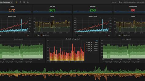Setup All Servers Monitoring And Notification System Zabbix Grafana