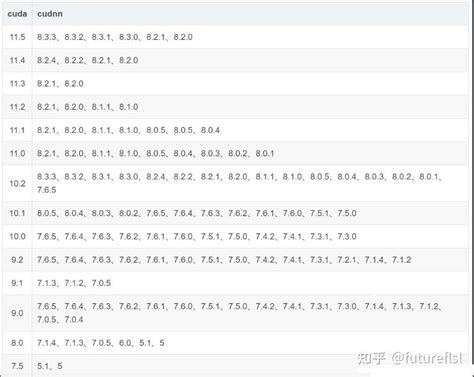 Cuda和cudnn的在windows上下载安装教程 知乎