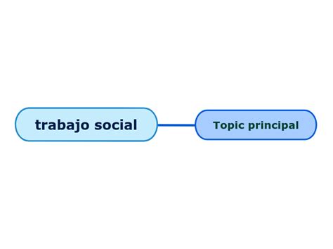 Trabajo Social Mind Map
