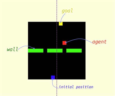 Hands On Imitation Learning From Behavior Cloning To Multi Modal