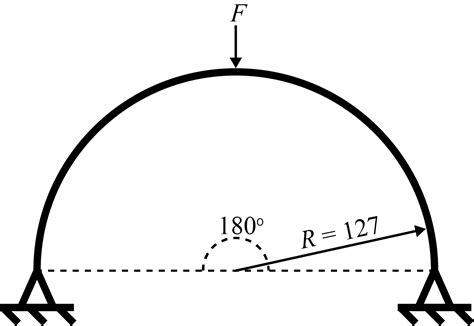 180 degree arc — fenics arclength 0 2 0 documentation