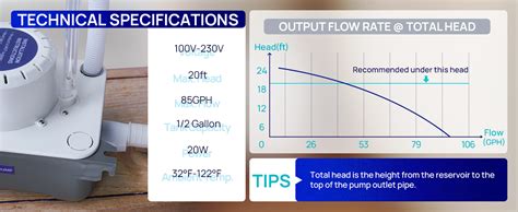 Aquastrong 138hp 85 Gph Havc Condensate Pump 115v230v