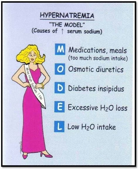 Hypernatremia Nursing Pinterest Nclex School And Medical
