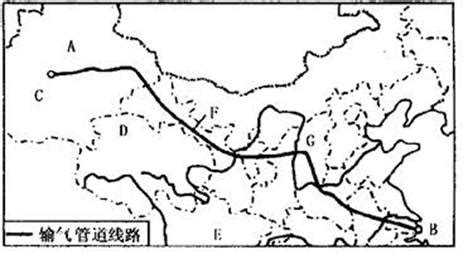 读我国西气东输主干道走向示意图 回答下列问题 1 西气东输工程最有利于解决我国的资源问题是 A 水资源紧张 B 资源浪费严重