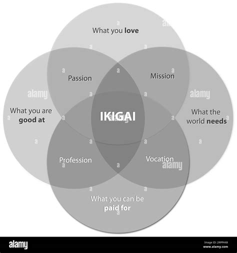 Grey Color Ikigai Diagram Of The Secret Of Bliss Find Your Ikigai On A