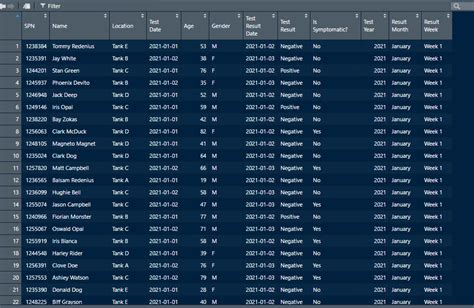 Creating A Graph But Getting Error Message Unexpected Symbol In And Can T Find Stat