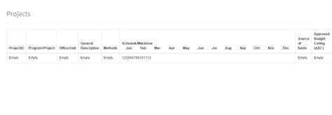 Html Creating Columns Inside A Column Stack Overflow