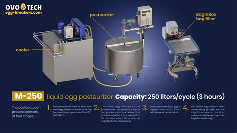 Pasteurizer For Small Producers Egg Breakers Egg Centrifuges Egg