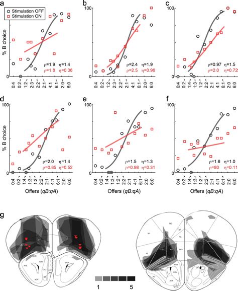 Figures And Data In Neural Mechanisms Of Economic Choices In Mice ELife
