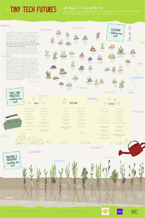 Tiny Tech Futures Jonathan W Y Gray