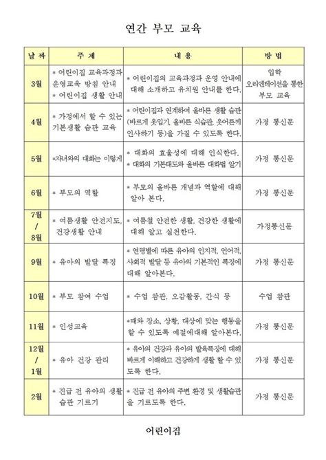 유아교육 키드키즈 도란도란 함께하는 자료실 교육과정 유치원 직업 아이들 교육