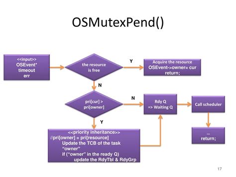 Chapter 8 Mutual Exclusion Semaphores Ppt Download
