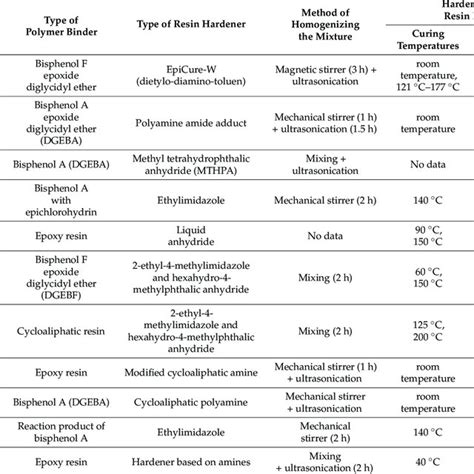 The Important Parameters In The Polymer Processing Affecting The Final Download Scientific