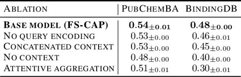 Table 6 From Target Free Compound Activity Prediction Via Few Shot